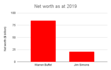 Book Summary: The Psychology of Money by Morgan Housel - To Summarise